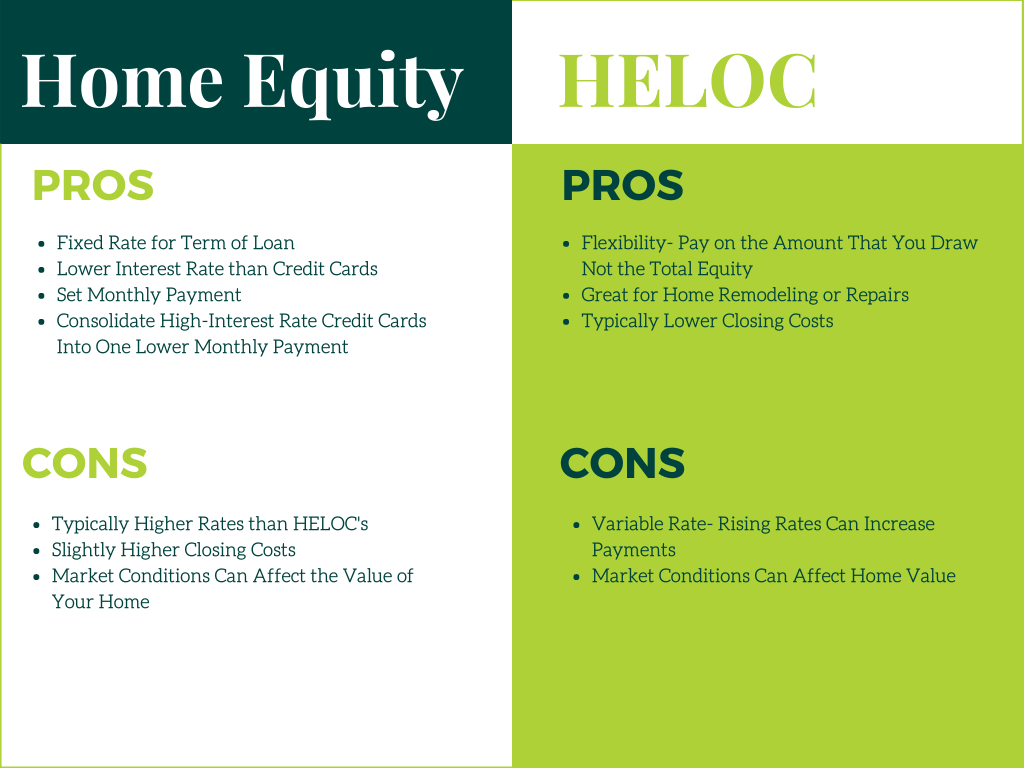 Home Equity Loan vs. HELOC - Which is Best for Debt Consolidation